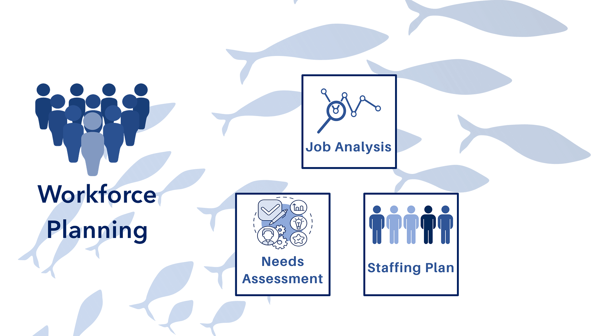 Workforce Planning – Estuary Human Resources