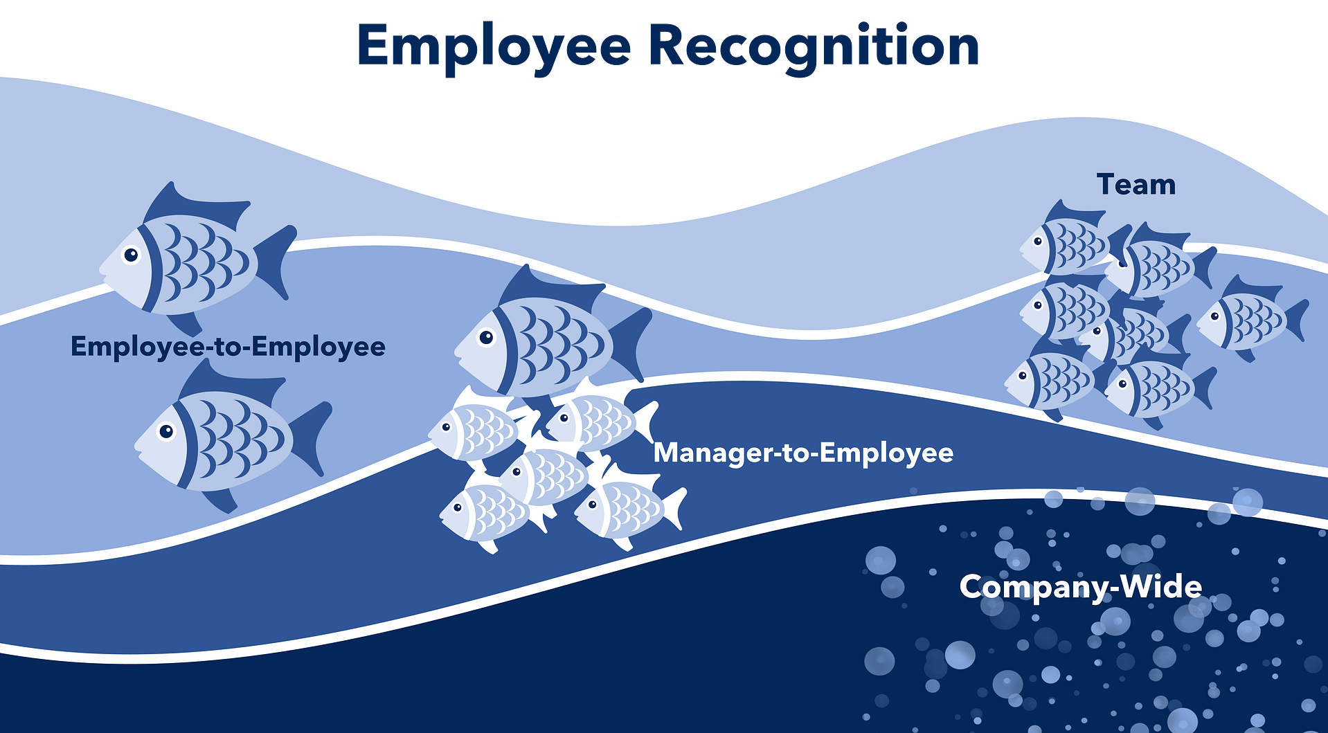 Employee Recognition – Estuary Human Resources